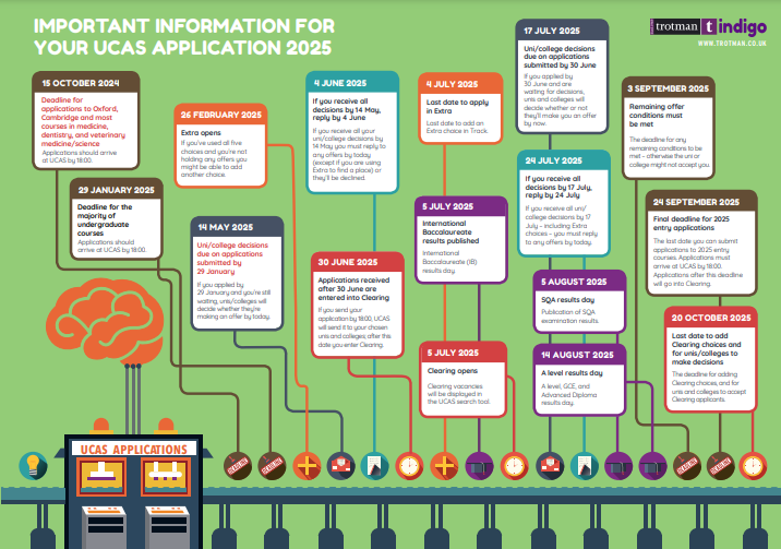 HEAP Online Resources – Trotman Indigo Publishing